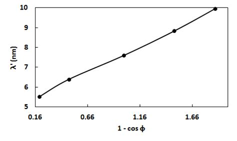 Sears And Zemansky S University Physics With Modern Physics 9780133975888 Exercise 39a Quizlet