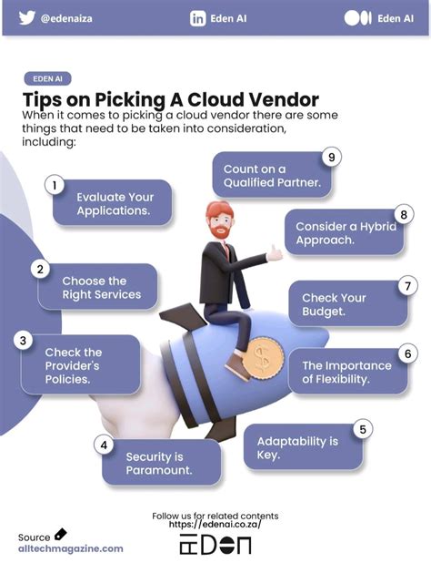 Eden Ai On Linkedin Cloud Edenai Datascientists Datascience