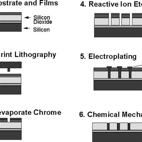 Schematic Of The Qmd Fabrication Process Download Scientific Diagram