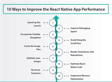 the importance of performance optimization in react native applications