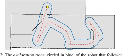 Figure 1 From Frontier Based Exploration For Multi Robot Rendezvous In