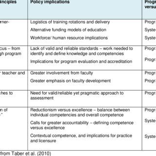 Competency Rating Model In A Given Skill Based On Rating Scale Download Scientific Diagram