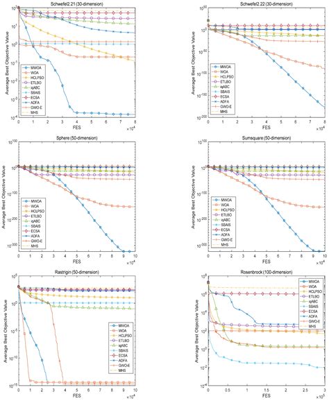 Modified Whale Optimization Algorithm For Multi Type Combine Harvesters