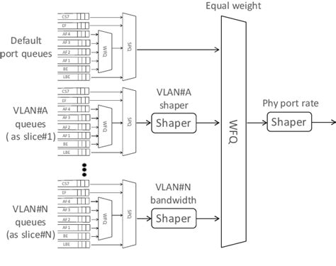 Figure 3 From Sdn Enabled Slicing In Disaggregated Multi Domain And