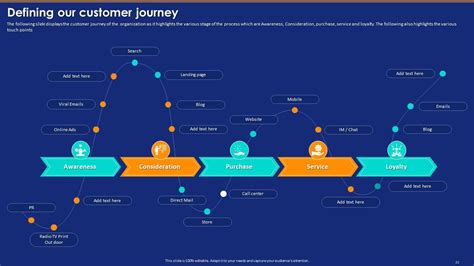 Developing And Implementing New Retail Digital Marketing Complete Deck