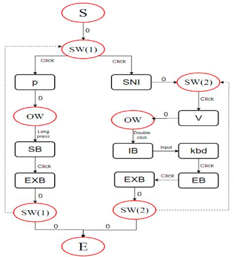 Research On Task Complexity Measurements In Human—computer Interaction