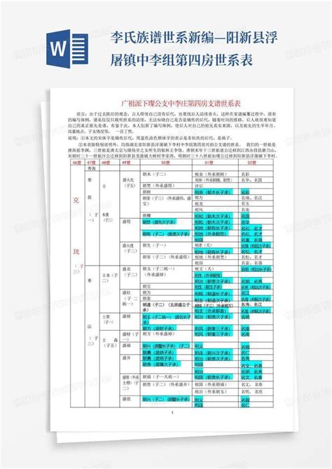 李氏族谱世系新编—阳新县浮屠镇中李组第四房世系表word模板下载 编号qrwxzmga 熊猫办公