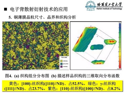 90张图带你了解电子背散射衍射技术（ebsd）原理与应用 清新电源