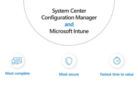 Comparison Between Microsoft Intune And System Center Configuration