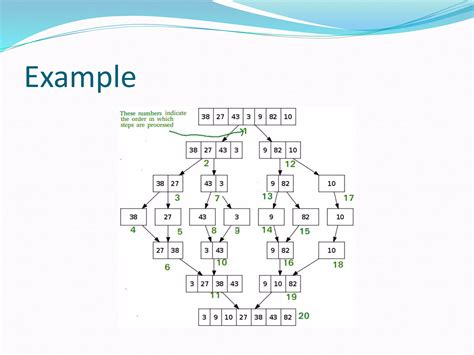 Merge Sort Data Structures Ppt Computing Technology And Computing