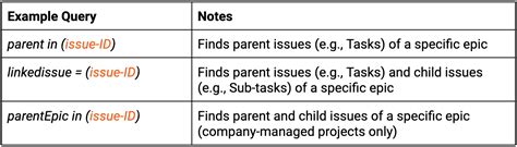 Master Jira Epics A Comprehensive Guide Master Jira Epics A Comprehensive Guide