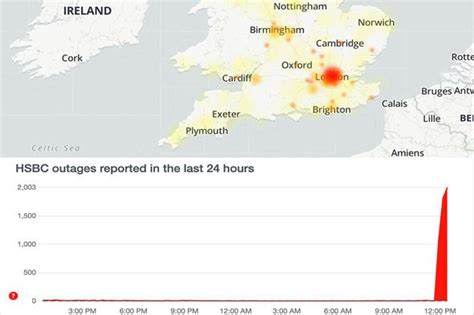 Hsbc App Not Working Banking Customers Hit With Error Message When Logging In Uk