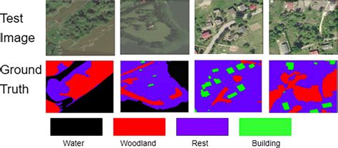 landcover dataset images and corresponding ground truth download