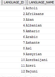Oracle External Tables