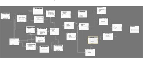 Power Bi Datamodel Power BI Enterprise DNA Forum