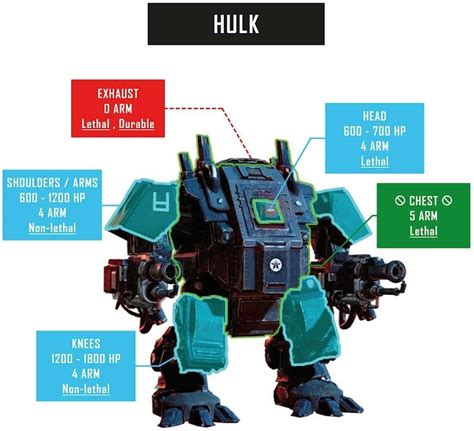 HELLDIVERS 2 Enemy Weak Spots Guide