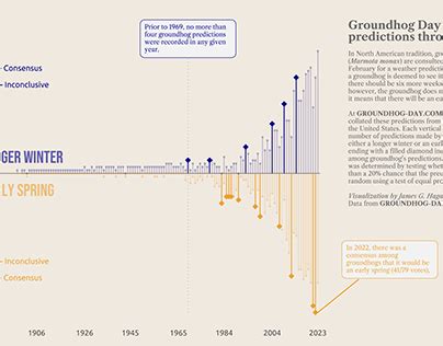 Ggplot Data Visualization Projects Photos Videos Logos Illustrations And Branding Behance