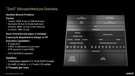 Zen Microarchitecture Amd Deep Dives Zen Architecture Ryzen