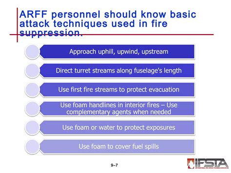 Aco 8 Firefighting Operations Ppt