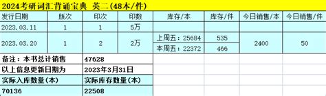 黄皮书考研词汇系列 英语二 世纪高教编辑部