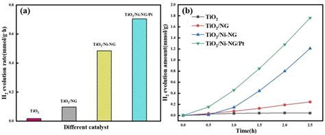 Preparation Of Tio2 Ni‐ng Mesoporous Microspheres And Photocatalytic Hydrogen Evolution
