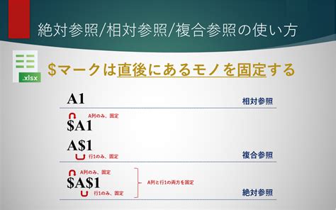 空白セルが0と判定される問題を、isblank関数で回避 データ分析ドットコム