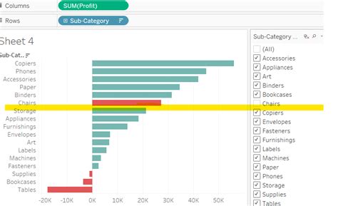 How To Use Tableau Set The Data Babe Down Under