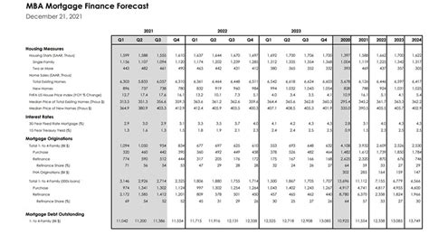 Mba Forecast 2021 Purchase Originations To Hit Record 1 6 Trillion