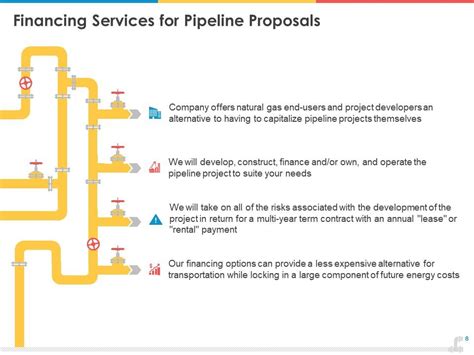 Top 10 Pipeline Slide PowerPoint Presentation Templates In 2025