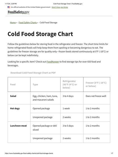 Cold Food Storage Chart Foodsafety Gov Download Free Pdf Food