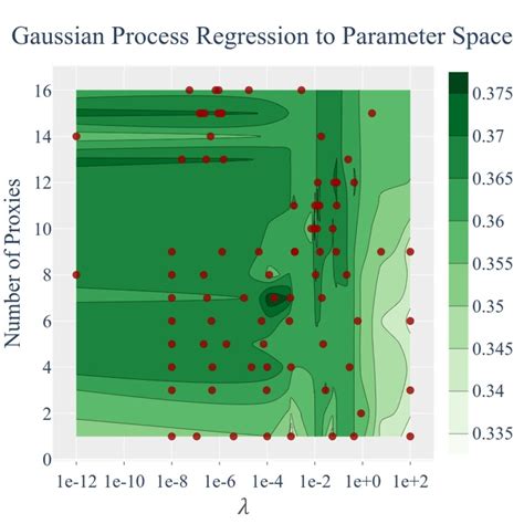 Bayesian search on λ proxy space Effect of proxy per class and