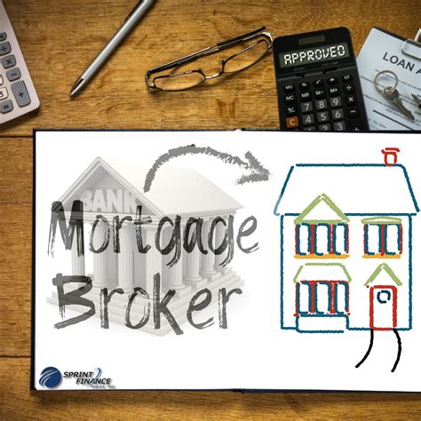 Sprint Finance Pty Ltd On Linkedin Sprintfinance Property