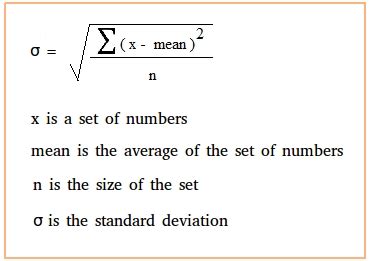 How Do You Calculate Standard Deviation On The GRE BrightLink Prep