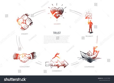 Trust Sincerite Competence Consistency Integrity Reliability Stock Vector Royalty Free