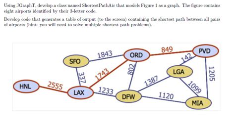 Using Jgrapht Develop A Class Named Shortest Pathair