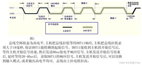 树莓派4b学习笔记——io通信篇（1 Wire）树莓派4b Io Csdn博客