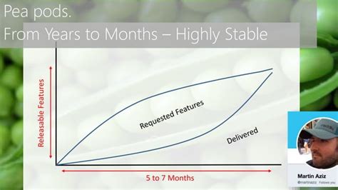Kanban To 003 Metrics Pptx