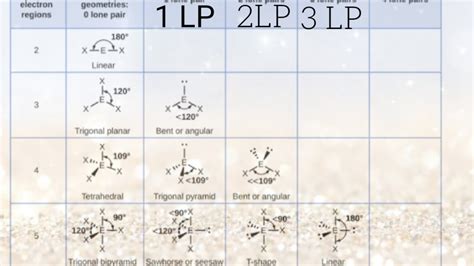 Vsepr Theory And Its Postulates Shapes Of E Pairs 234and5 Plus See Saw