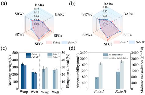 Surface Modification Of Silk Fabric By Polysaccharide Derivatives Towards High Quality Printing
