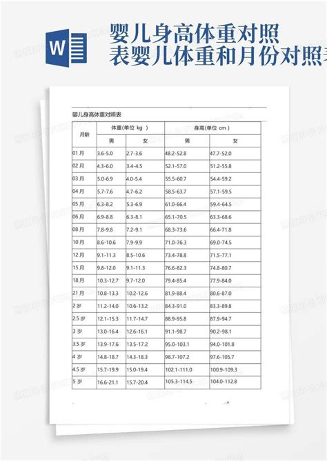 婴儿身高体重对照表 婴儿体重和月份对照表word模板下载 编号qwgxervr 熊猫办公