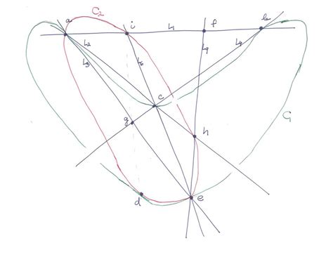 New Configuration Download Scientific Diagram