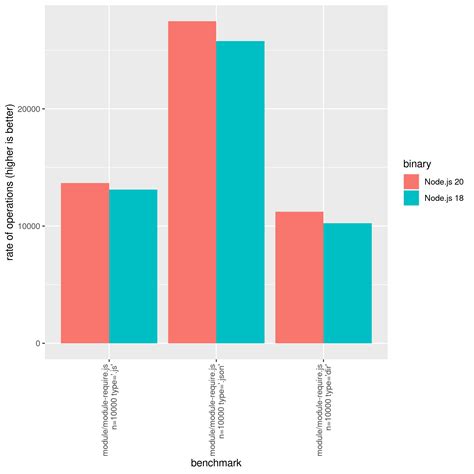 State Of Nodejs Performance 2023