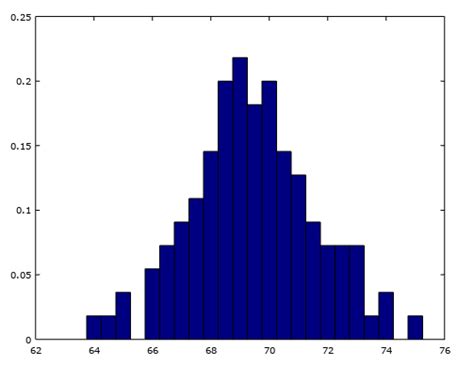 Introdução Ao Matlab Para Engenheiros 9788580552041 Exercise 1a