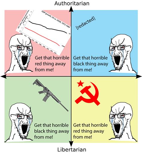 Cross Compass Unity Rpoliticalcompassmemes