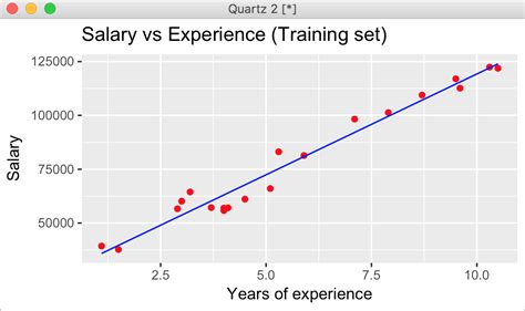 Github Tnvmadhavsimple Linear Regression In R