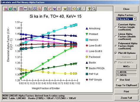 Calculate And Plot Binary Alpha Factors EPMA Xtreme Probe Documentation