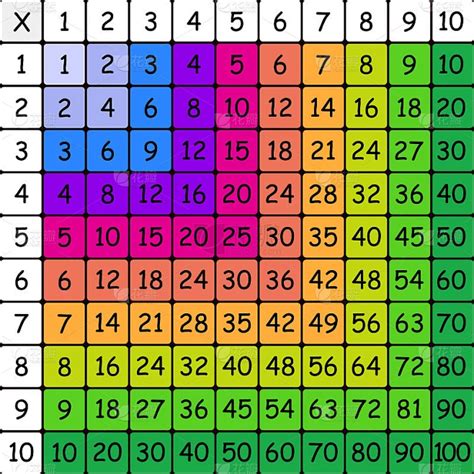 乘法广场。学校矢量插图与彩色立方体。乘法表。对孩子的海报。数学的孩子卡。图片 教育图片素材 花瓣网