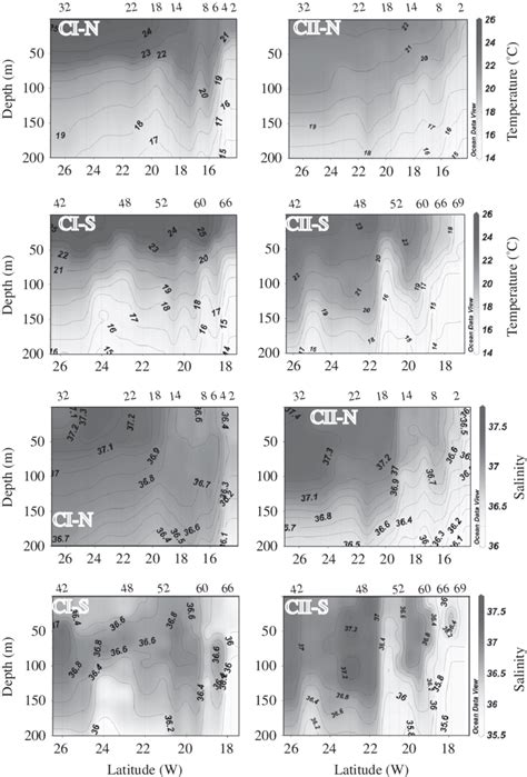 Vertical Section Of The Temperature 1c And Salinity Distribution