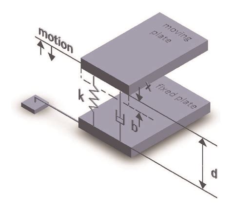 Mems Tunable Capacitor A Its Model And Pull In Point Pull In Point