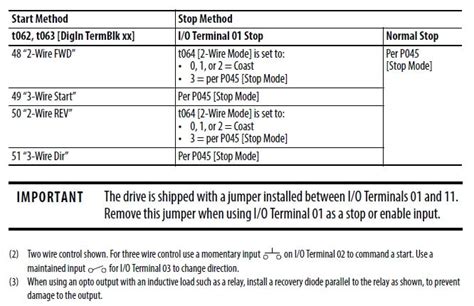 PROGRAMMING THE POWERFLEX 525 DRIVE